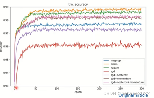 2022李宏毅机器学习深度学习学习笔记第十一周--New Optimizers for Deep Learning_adam sgdm-CSDN博客