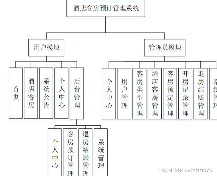 Springboot酒店客房预定管理系统springboot 客房预约系统 Csdn博客 