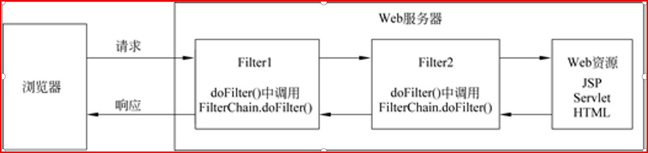 8-1-Filter过滤器_ -CSDN博客