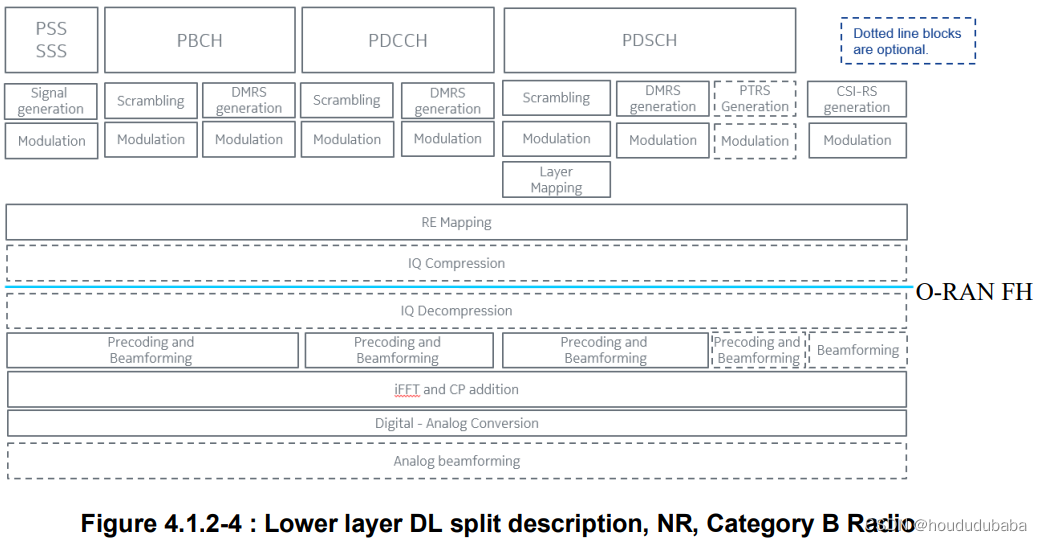 ORAN架构和功能划分_hoududubaba的博客-CSDN博客