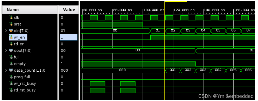 通过仿真认识xilinx fifo 内核_first word fall through-CSDN博客