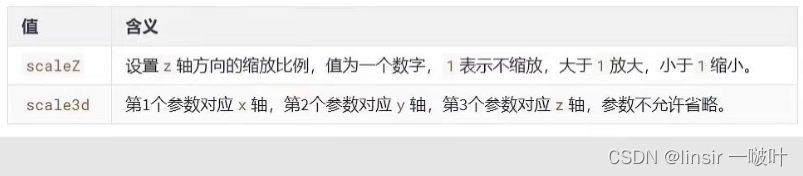 Css3新增之 2d3d变换css 2d变3d Csdn博客