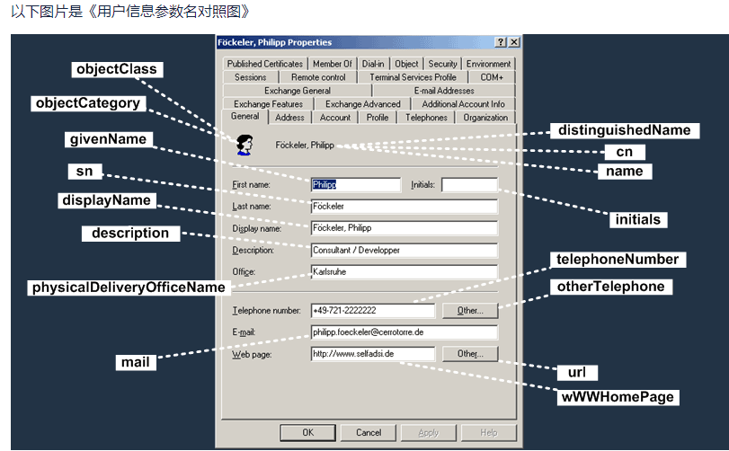 AD域导出组织架构成员_如何从ad 里面导出组成员 脚本-CSDN博客