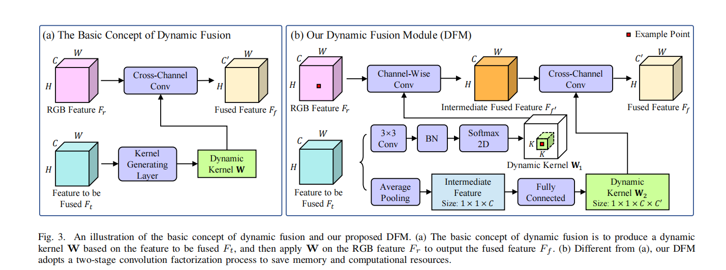 【论文阅读】《Dynamic Fusion Module Evolves Drivable Area and Road Anomaly Detection》-CSDN博客