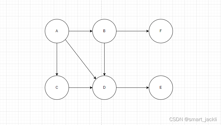 图的遍历算法之广度优先遍历（BFS）(C++)_广度优先遍历的时间复杂度-CSDN博客