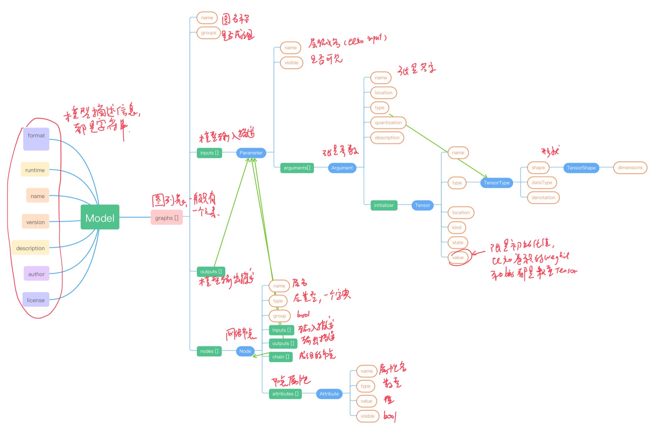 你或许也想拥有专属于自己的AI模型文件格式(可视化篇)-(5)_如何可视化自己的模型文件-CSDN博客