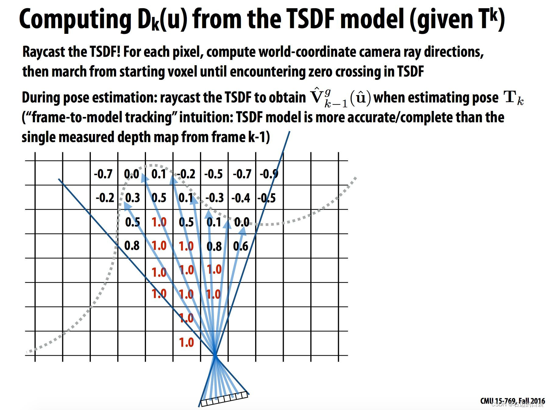 基于RGB-D相机的三维重建算法学习笔记（一）——KinectFusion方法解读_rgbd三维重建kinectfusion-CSDN博客