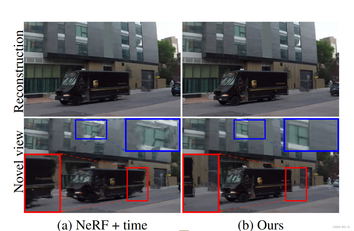 47、Dynamic View Synthesis from Dynamic Monocular Video-CSDN博客
