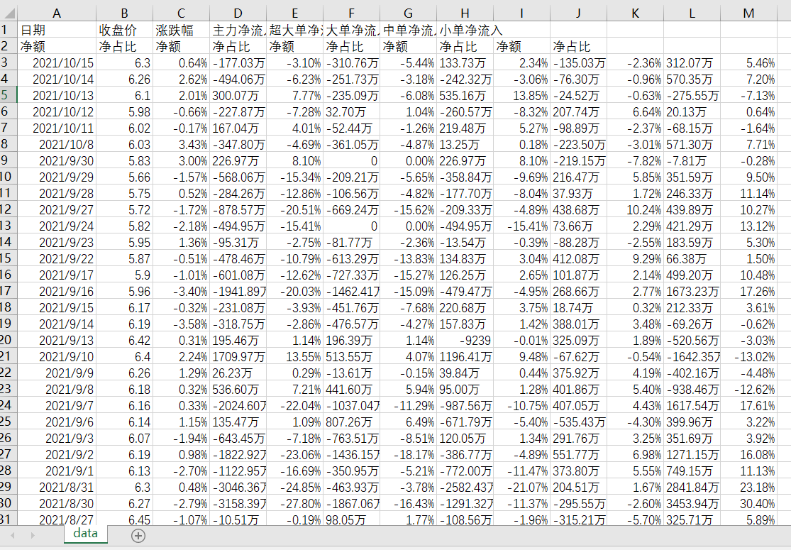 基于spyder（python 38）网络爬虫东方财经股票数据spyder爬虫tangokaka的博客 Csdn博客 