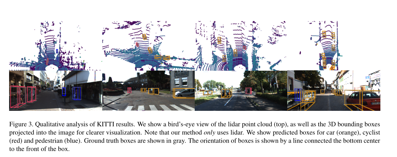 【论文阅读】CVPR 2019| PointPillars: 基于点云的快速编码目标检测框架(Fast Encoders for Object Detection from Point ...