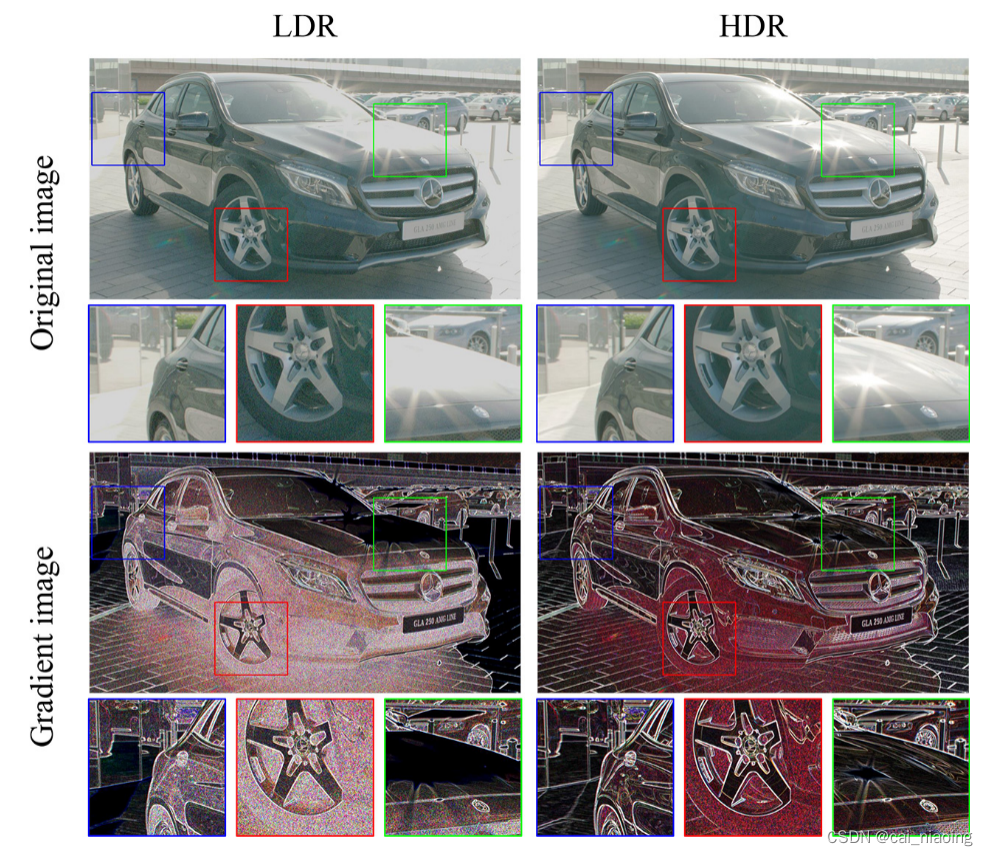 HDRUNet阅读笔记_condition network-CSDN博客