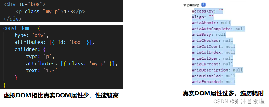 vue数据监听-CSDN博客