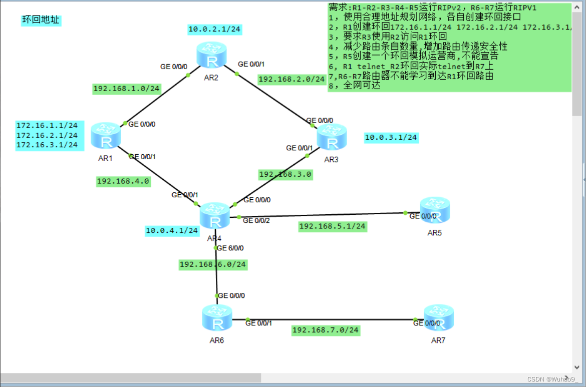 HCIP RIP实验-CSDN博客