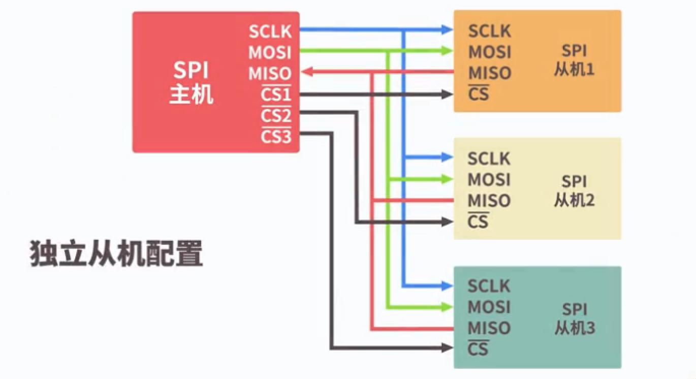 2022年SPI通信协议原理讲解_iso spi_林老师授单片机的博客-CSDN博客