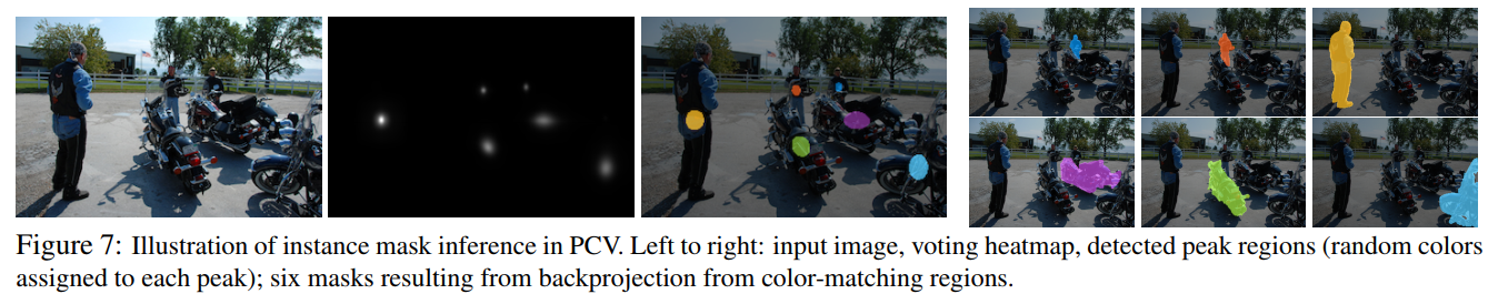 全景分割2017-2020整理_fpsnet-CSDN博客