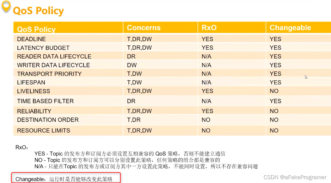 SOA中间件DDS(数据分发服务-Data Distribution Service）-CSDN博客