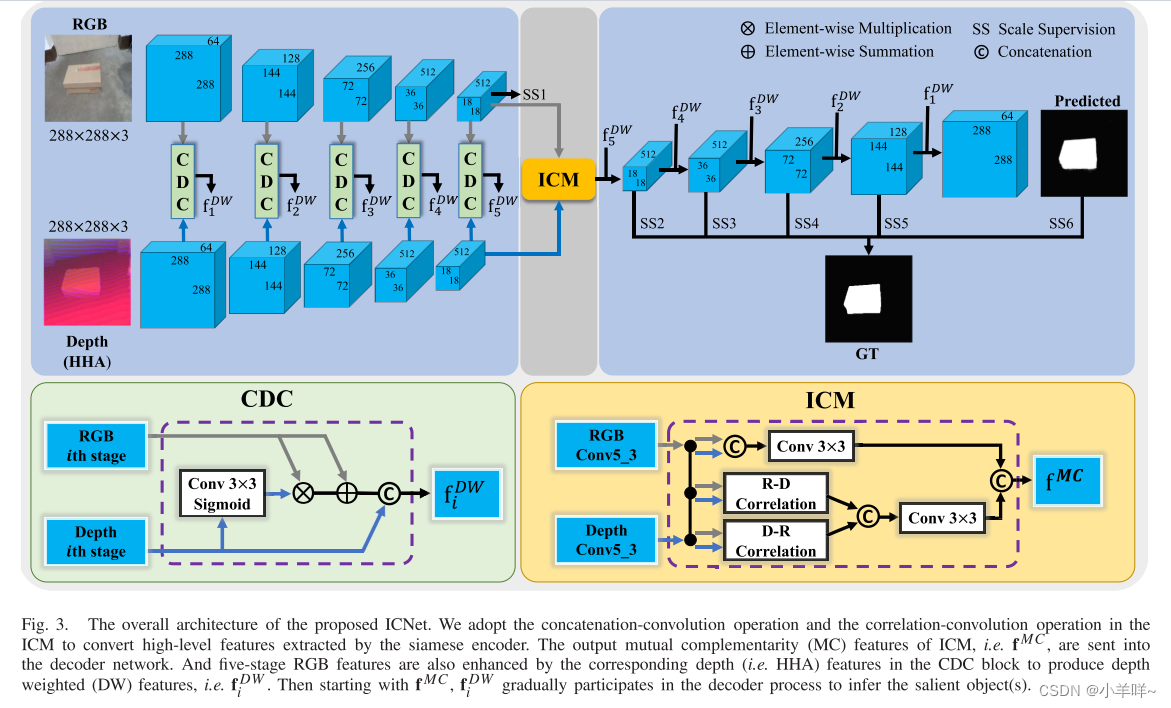 RGB-D论文复习速读_rgbd-CSDN博客