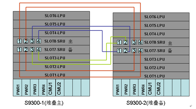华为虚拟化CSS与H3C虚拟化 IRF2技术对比-CSDN博客