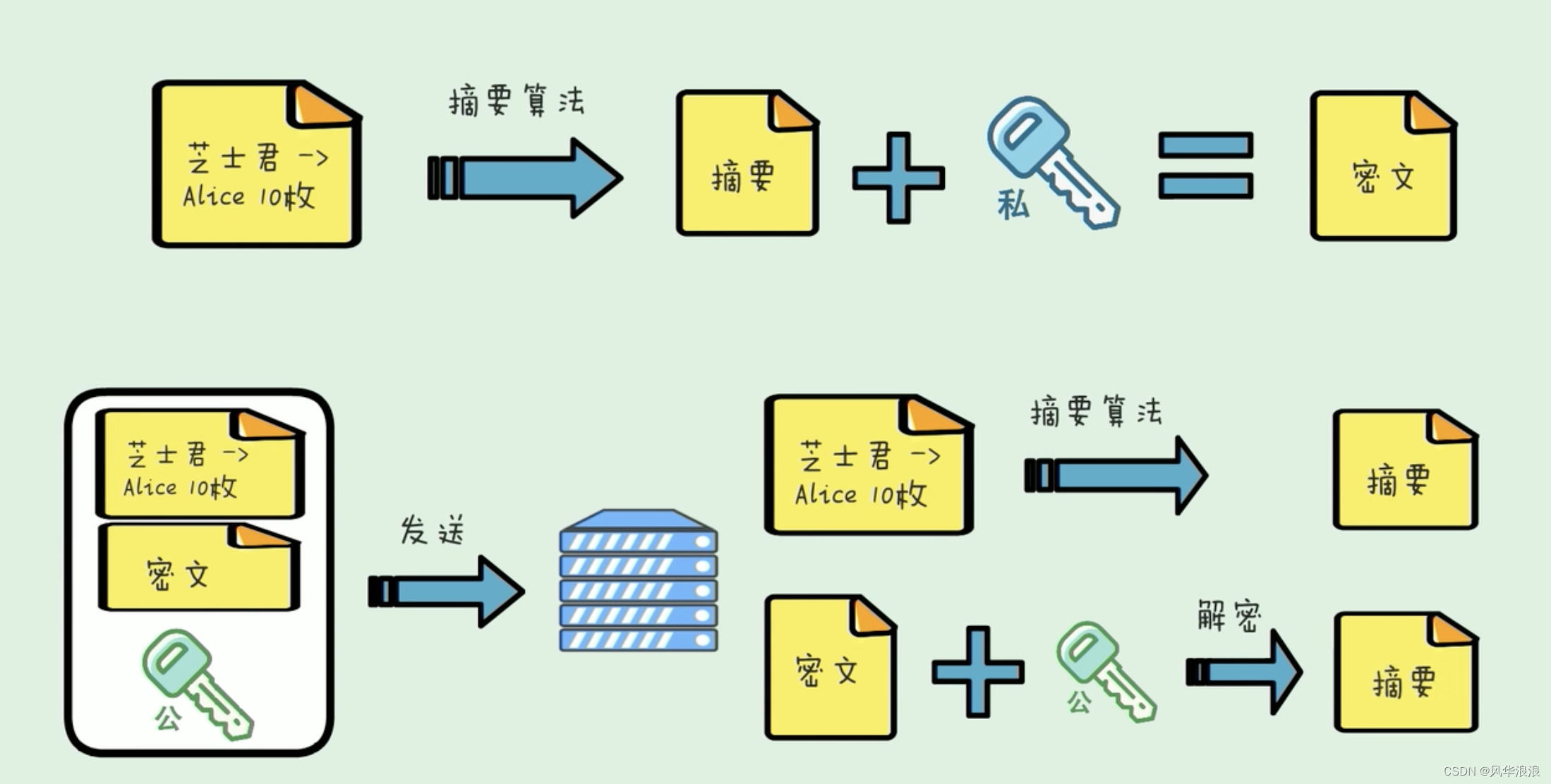 Python《加密之对称加密之aes》应用场景、方法介绍及应用示例对称加密算法的研究和应用python Csdn博客