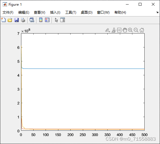 Matlab绘图技巧--如何去除图上方和右方刻度_matlab隐藏刻度线-CSDN博客