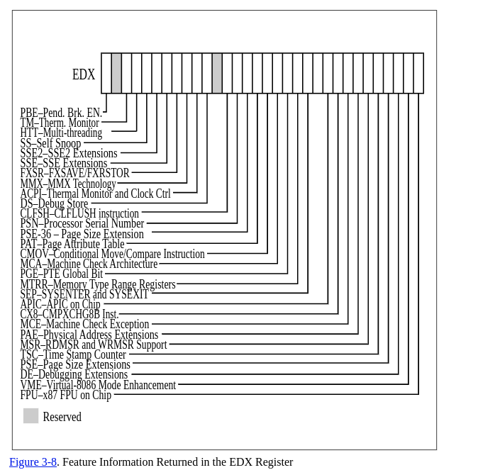 CPUID — CPU Identification_encoding of cpuid leaf 2 descriptors-CSDN博客