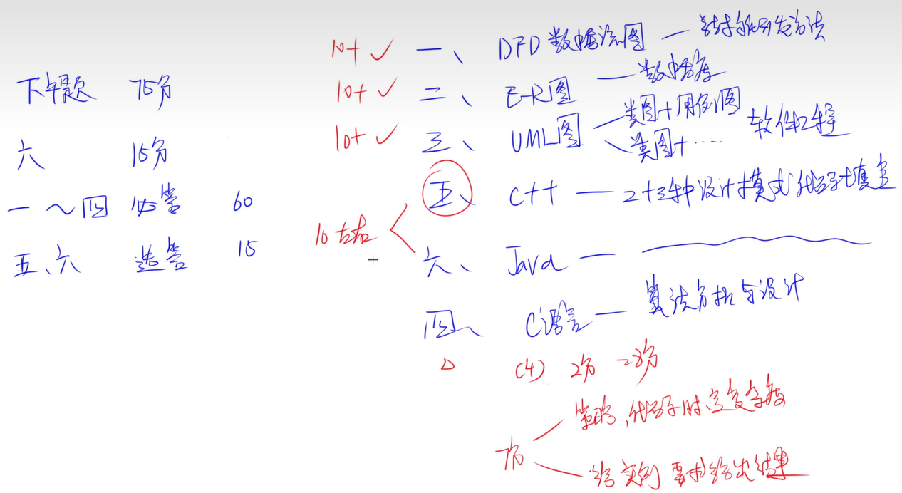 2022下半年软考 中级 软件设计师 过关经验软考刷题王 Csdn博客