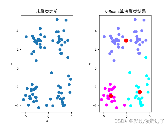【机器学习】05 聚类分析（代码注释，思路推导）聚类分析代码 Csdn博客