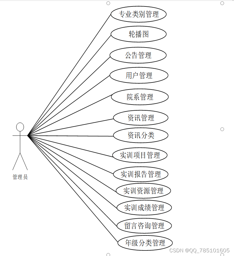 Java高校实训管理平台(免费领源码、附论文)免费赠送项目完整源码可做计算机毕业设计java、php、爬虫、app、小程序、c、c、python、数据可视化、大数据、、单片机、全套文案
