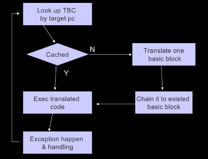qemu tcg系列-概览-CSDN博客