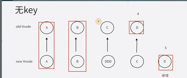 前端学习笔记202310学习笔记第一百零六天 Vue3 虚拟dom和diff算法2 前端导师歌谣 博客园