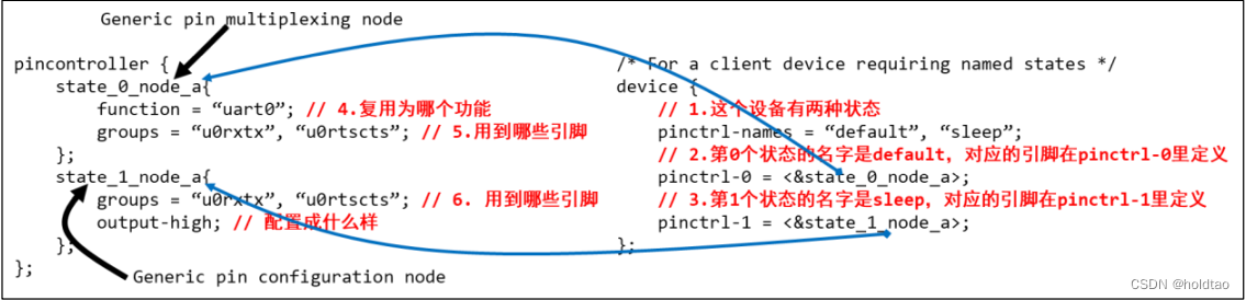 Gpio和pinctrl子系统的使用gpio Cells Csdn博客 