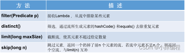 23、Java8的其它 新特性_java23比java8-CSDN博客