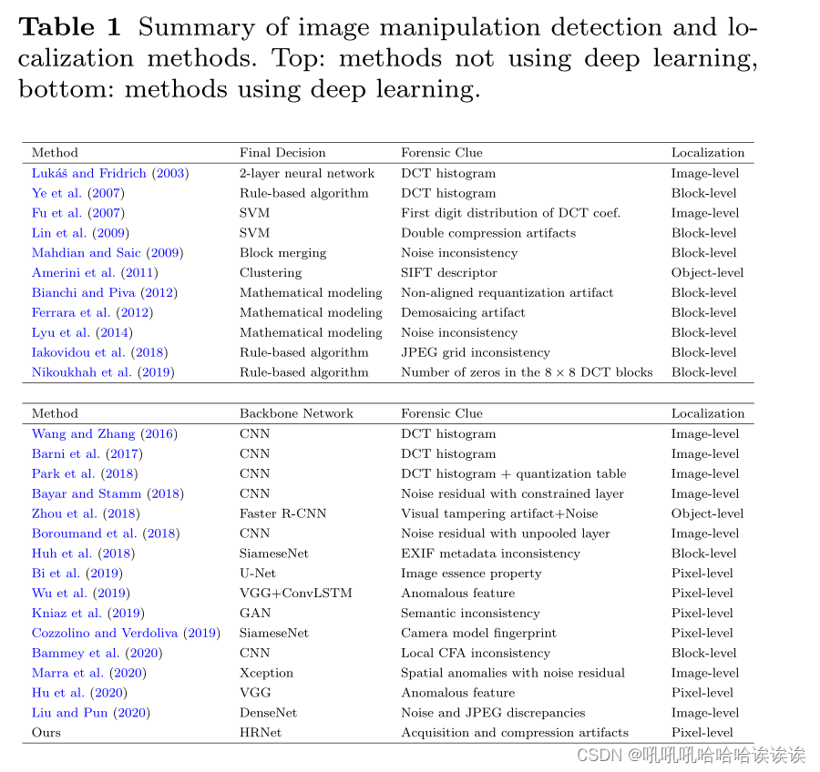 Learning JPEG Compression Artifacts for Image ManipulationDetection and Localization-CSDN博客