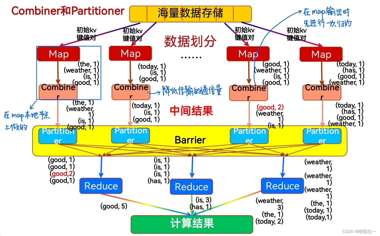 大数据｜mapreduce模型 Hadoop Mapreduce的基本工作原理大数据计算模型mapreduce Csdn博客