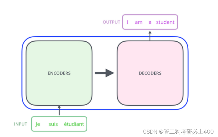 LXMERT:从Transformers学习跨模态编码器表示LXMERT: Learning Cross-Modality Encoder Representations from ...
