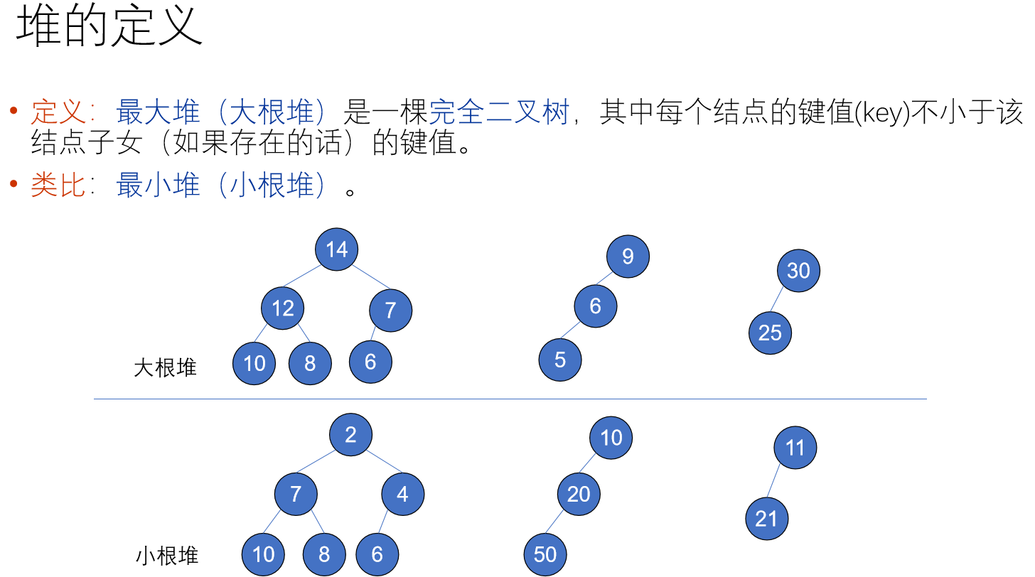 特殊的数据结构 堆 Csdn博客 7893