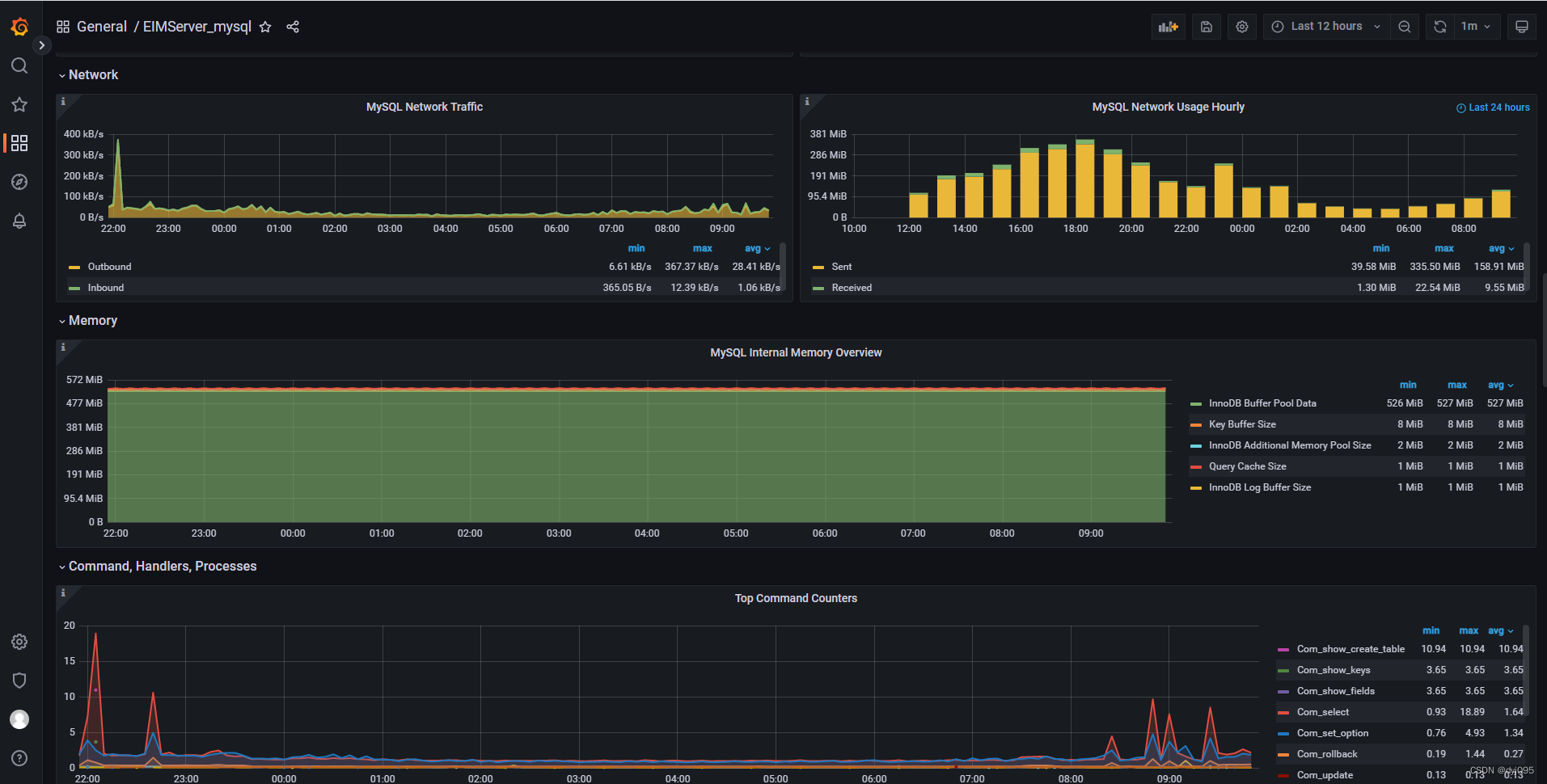 基于prometheus Grafana搭建监控平台 （6）实现监控mysql服务 Prometheus 监控mysql服务器及grafana