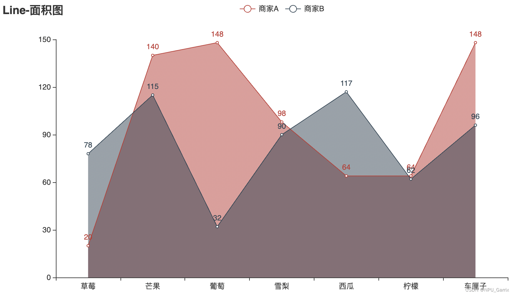 pyecharts-折线图_pyecharts动态折线图-CSDN博客