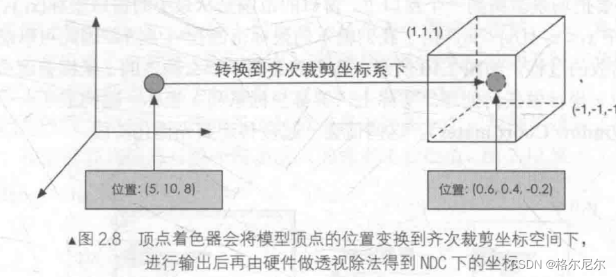 Unity Shader 学习记录0 —— 渲染管线的三大阶段unity 操作渲染流程模型阶段 Csdn博客