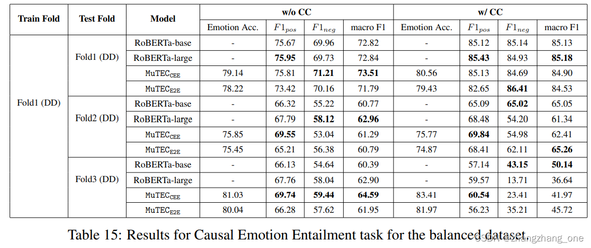 论文阅读——Multi-Task Learning Framework for Extracting Emoton Cause Span and Entailment in ...