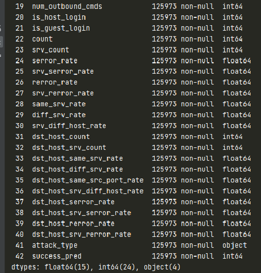 NSL-KDD 基于随机森林的分类模型-CSDN博客