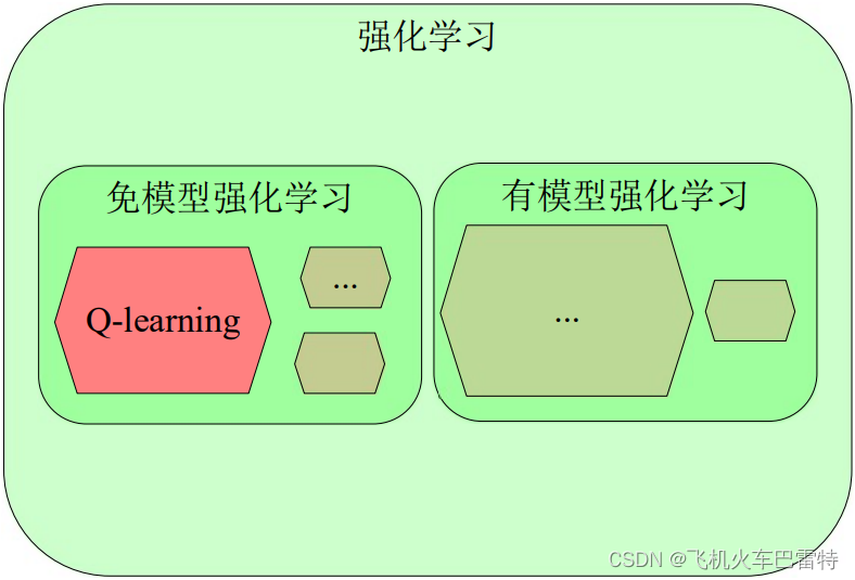 如何简单理解Q-learning强化学习算法_有没有办法快速理解强化学习算法-CSDN博客