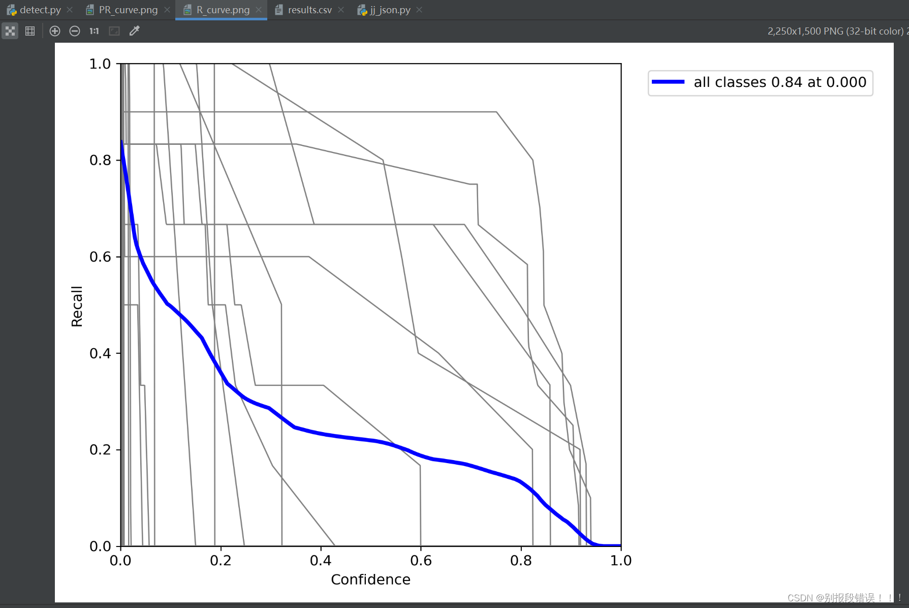 从.json中提取yolov5标签训练模型识别交通标志_pl40、p26、pne 交通数据集标签-CSDN博客