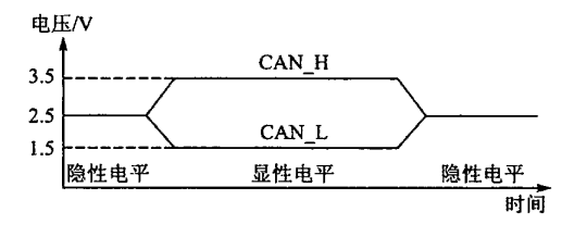 增强型控制器局域网通信接口eCAN-CSDN博客