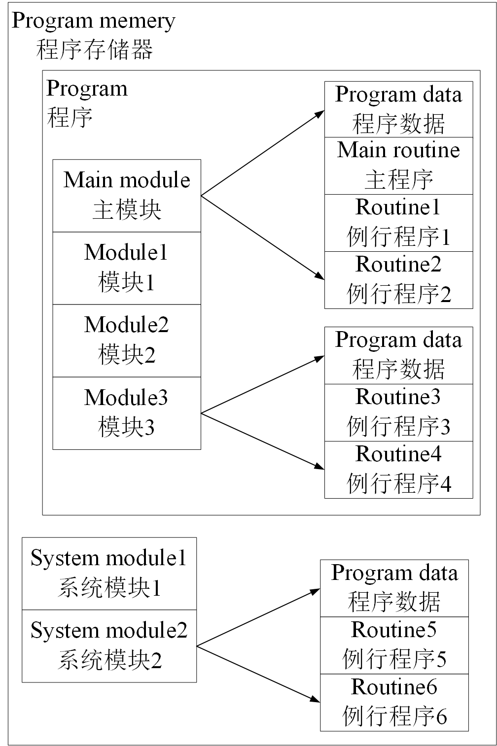 ABB入门02-RAPID语言_abb工业机器人编程语言rapid-CSDN博客
