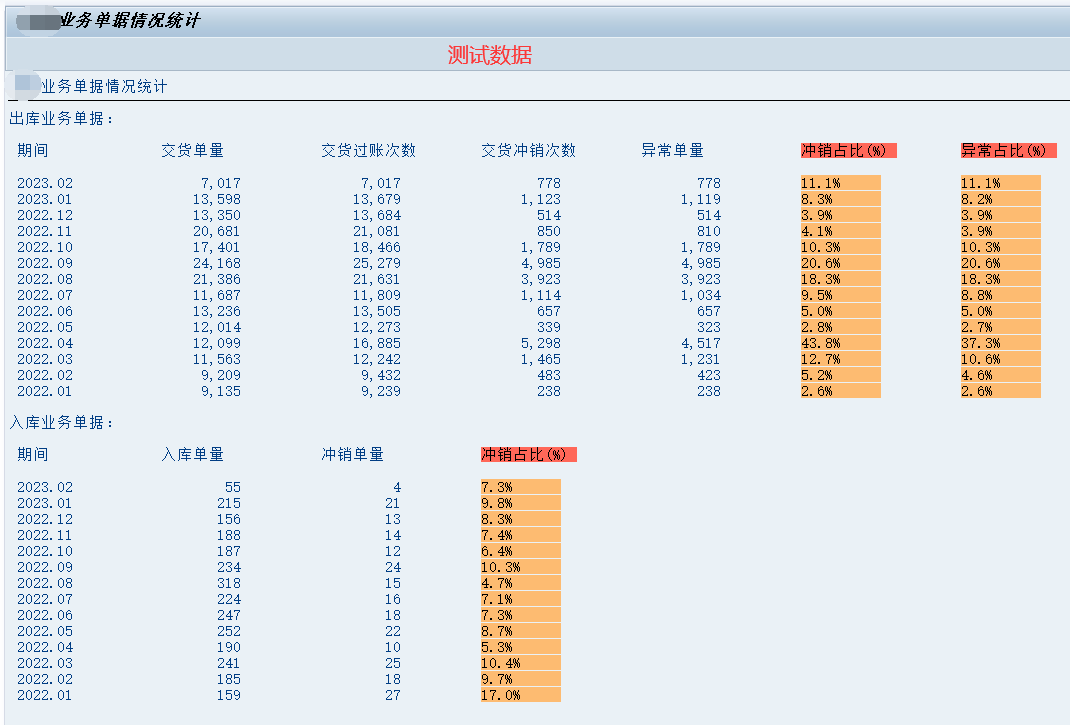 Sap Abap 临时程序开发模板 业务单据情况统计报表abap报表开发 Csdn博客