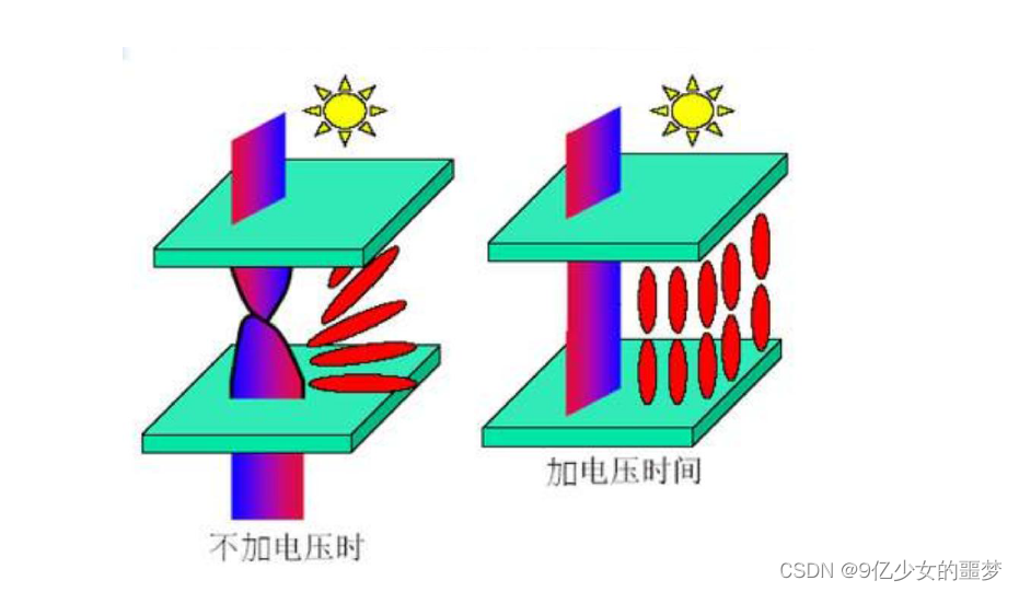 南京观海微电子--STN-LCD简介-CSDN博客