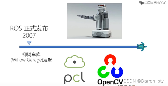 01-ROS初识_为什么要ros系统-CSDN博客