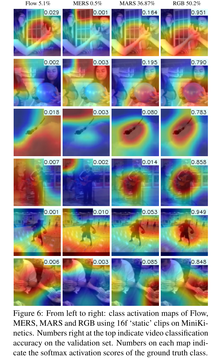 【MARS: Motion-Augmented RGB Stream for Action Recognition】-CSDN博客
