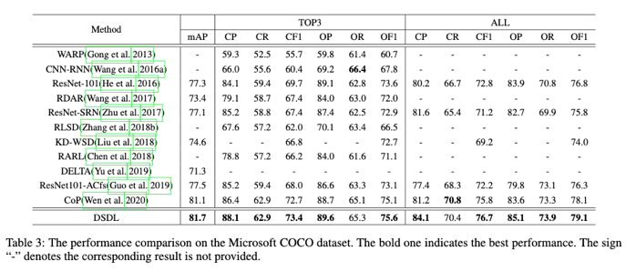 论文阅读《Deep Semantic Dictionary Learning for Multi-label Image Classification》_dsdl字典学习-CSDN博客